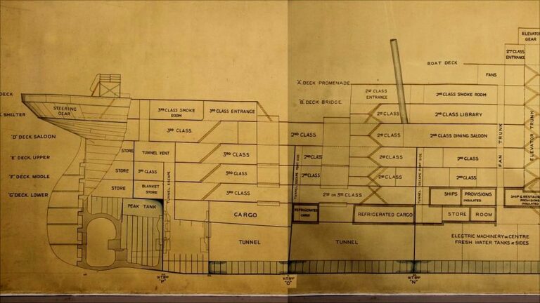 TITANIC INQUIRY | THE GREATEST CIVIL MARITIME DISASTER IN HISTORY