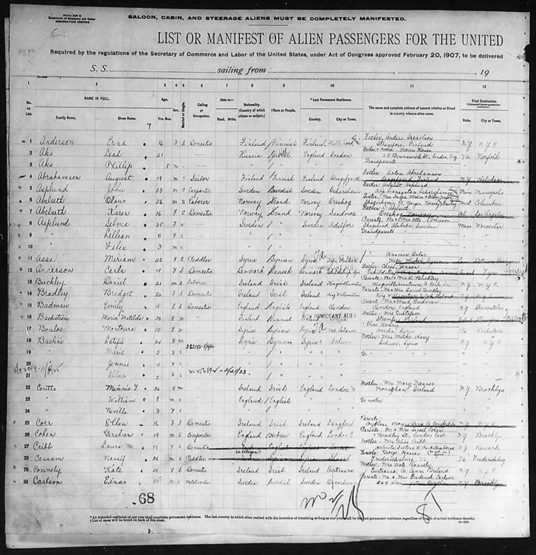 Titanic Survivors | Ultimate Titanic